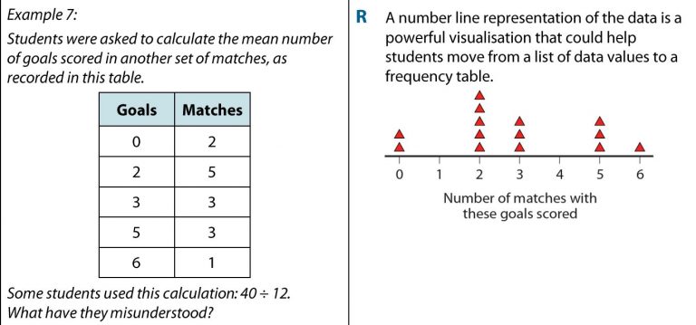 Statistics and Probability